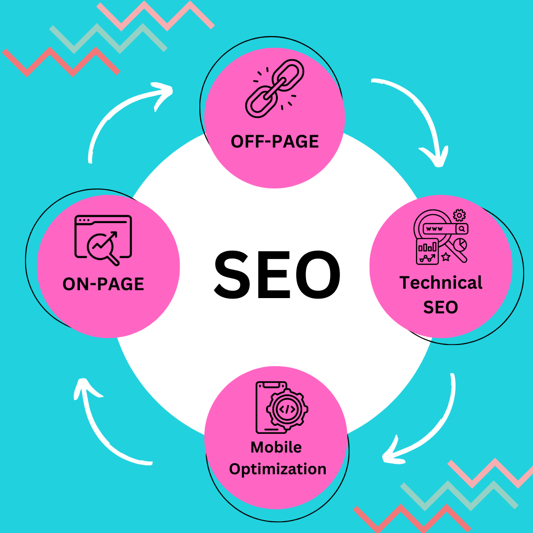 Best 5 Future of SEO: Emerging Trends and Practices for 2024