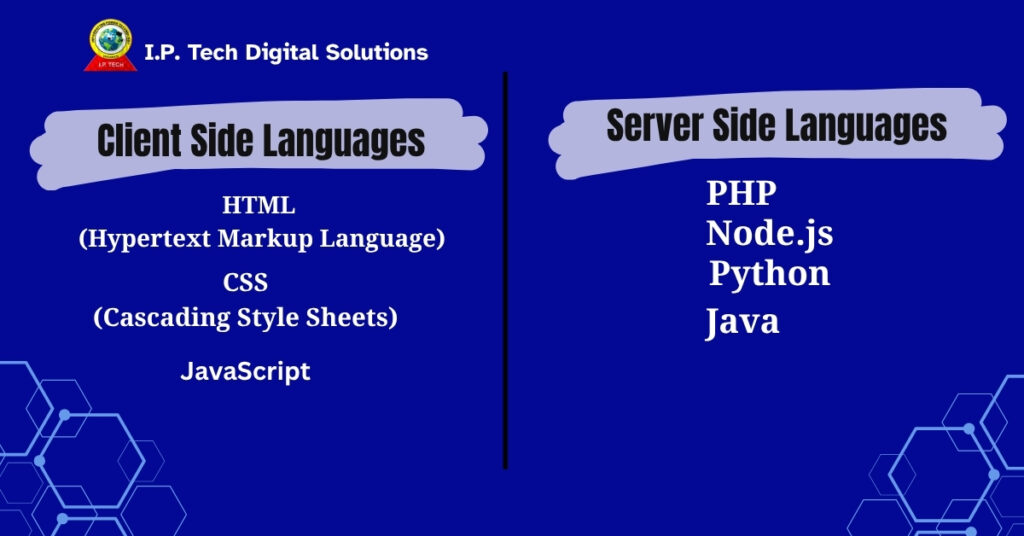 Client Side and Server Side: A Powerful Beginner’s Guide